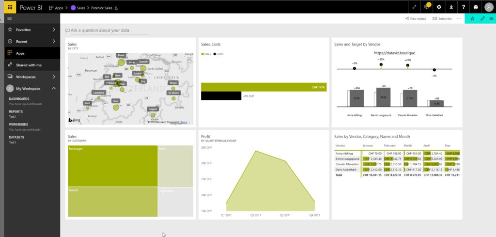 IT-Logix – Power BI - LifeCycle Management - BI Apps konsumieren
